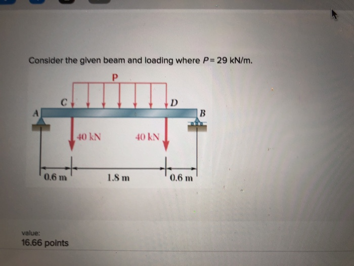 Solved Consider the given beam and loading where P- 29 kN/m. | Chegg.com
