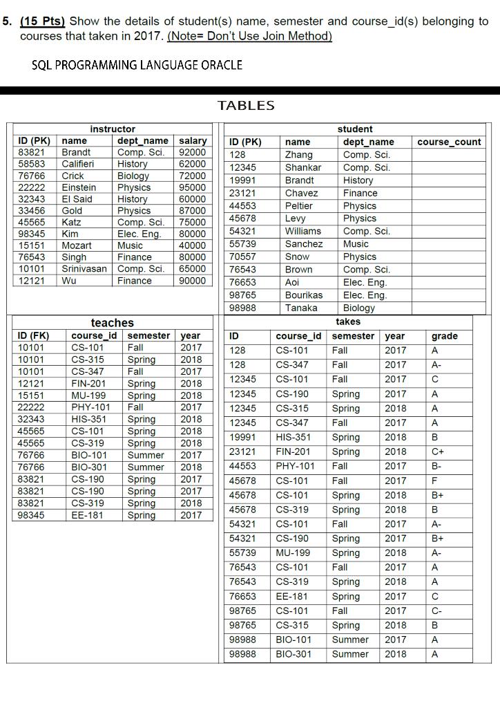 Solved 5. (15 Pts) Show the details of student(s) name, | Chegg.com