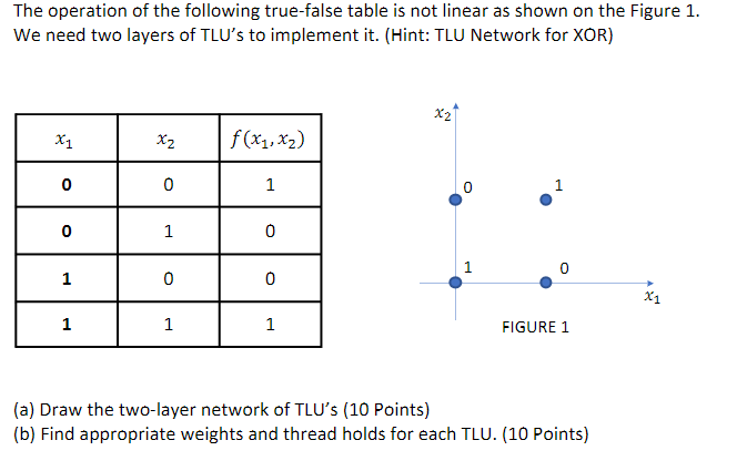 The operation of the following true-false table is | Chegg.com