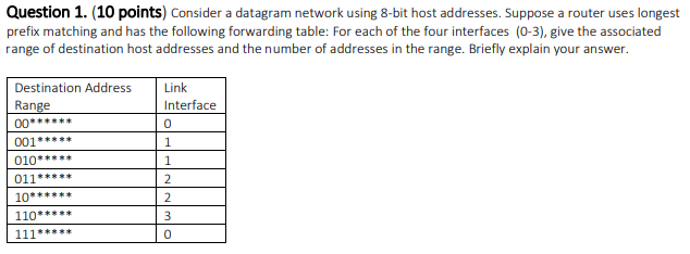 Solved Question 1. (10 ﻿points) ﻿Consider a datagram network | Chegg.com