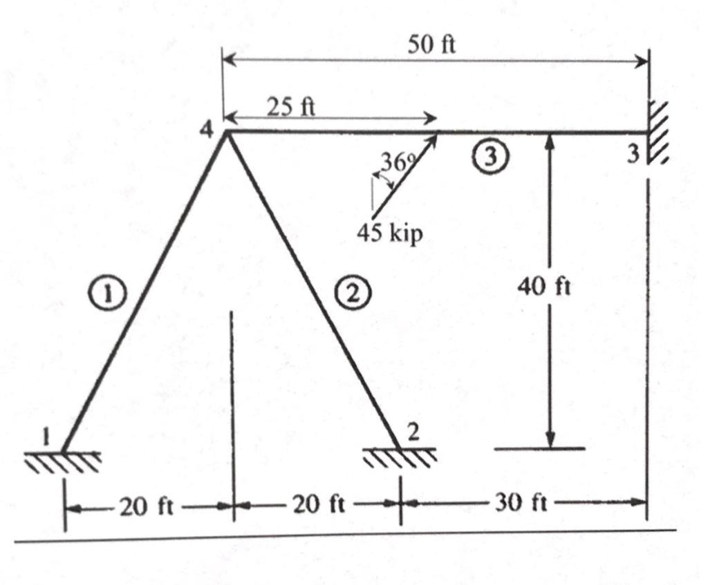 Solved For the rigid frame shown in the below figure, | Chegg.com