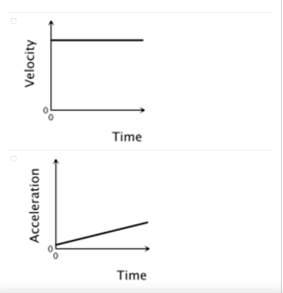Solved Select all of the following graphs (if any) which | Chegg.com