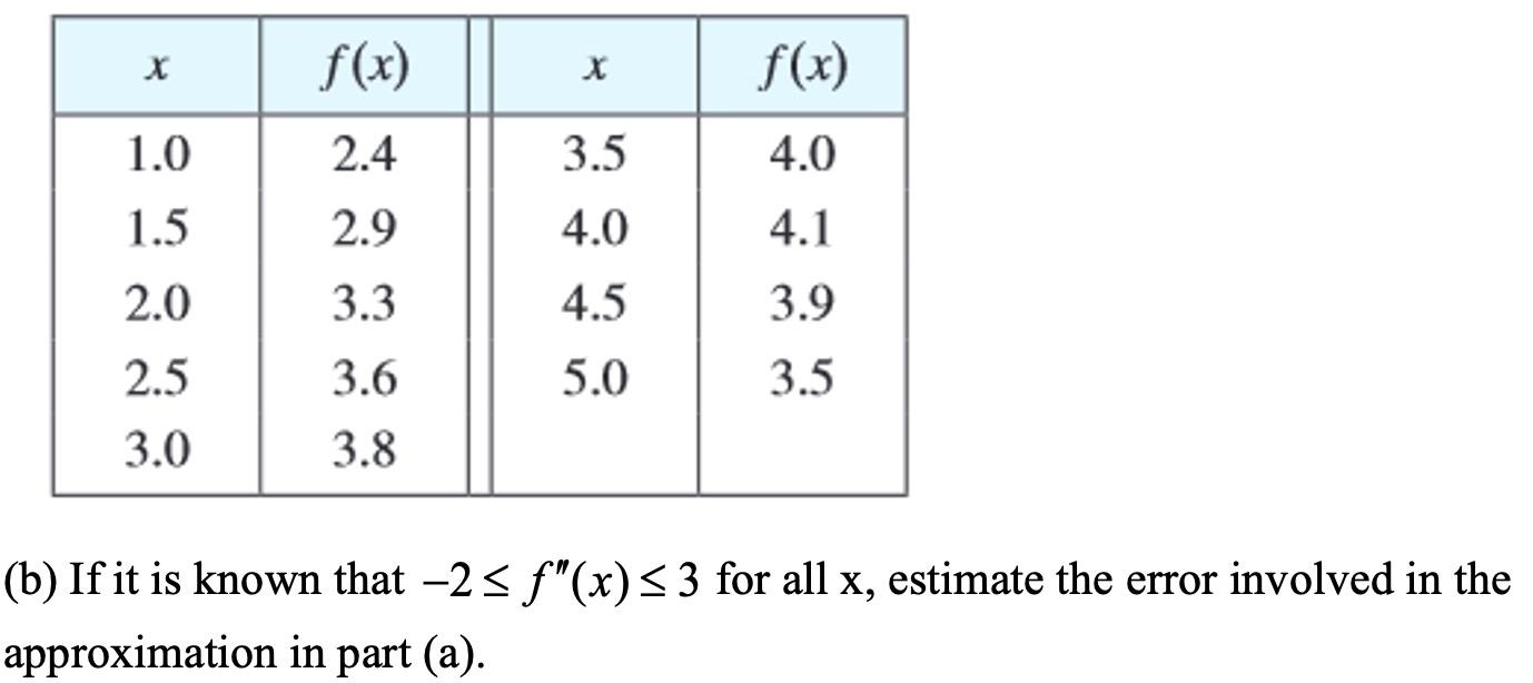 Solved 4) (a) Use the Midpoint Rule and the given data to | Chegg.com
