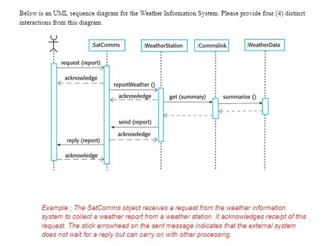 Solved Below is an UML sequence diagram for the Weather | Chegg.com