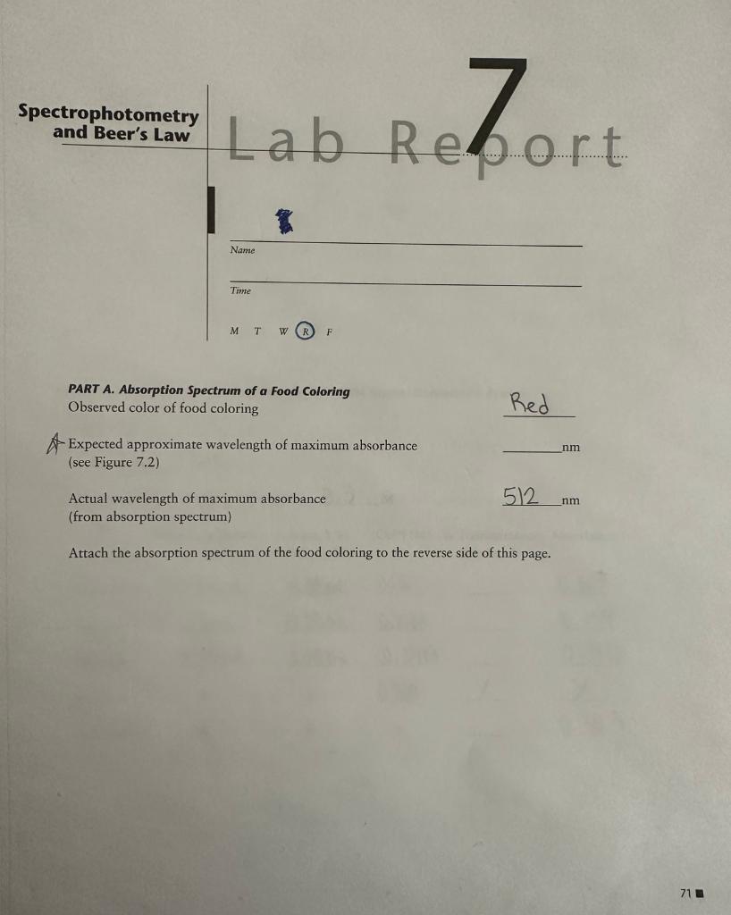 Solved PART A. Absorption Spectrum of a Food Coloring | Chegg.com