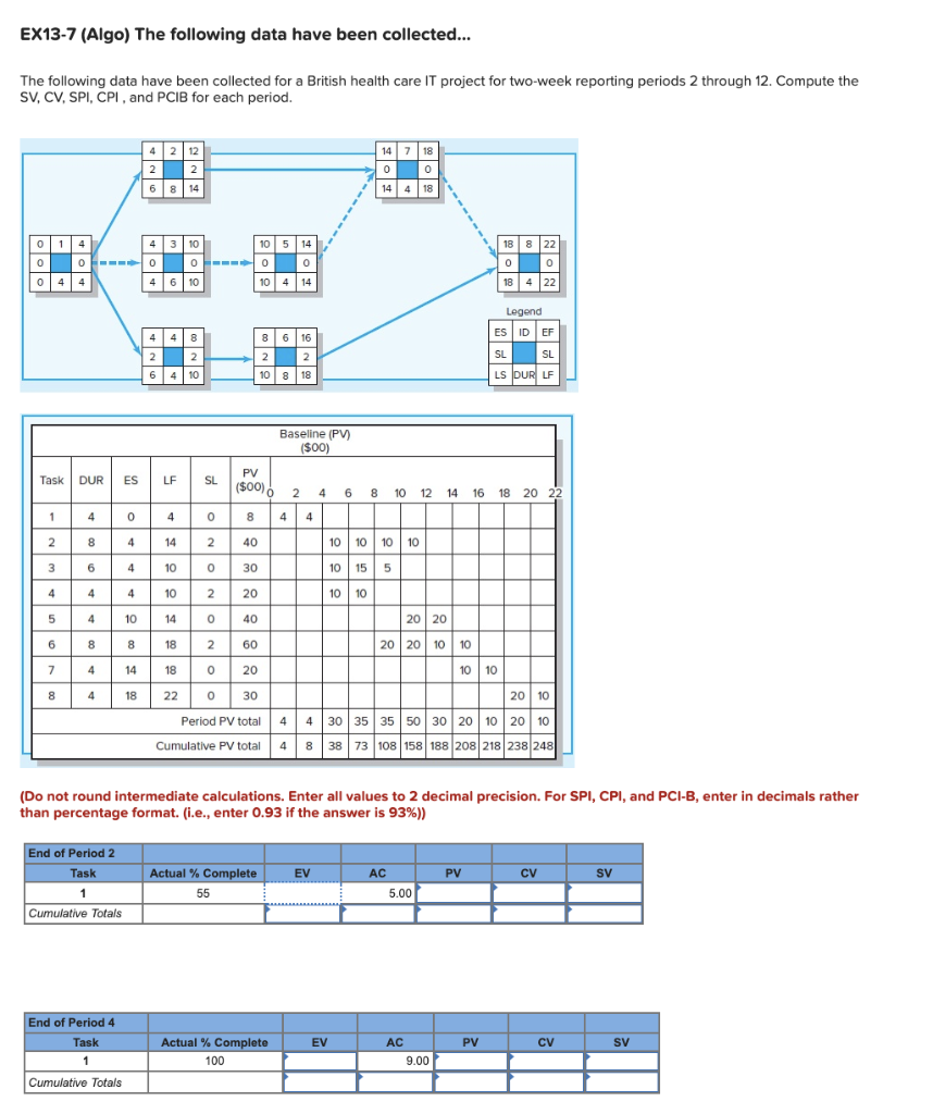 Solved EX13-7 (Algo) The following data have been | Chegg.com Solved EX13-7 (Algo) The following data have been | Chegg.com