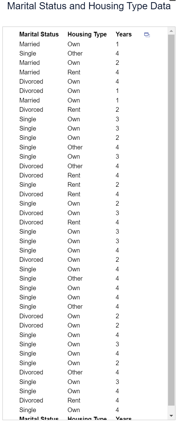 Solved Use a PivotTable to construct a cross-tabulation for | Chegg.com