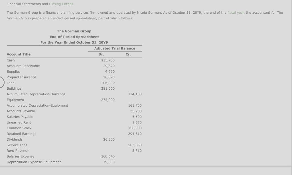 Solved Financial Statements and Closing Entries The Gorman | Chegg.com