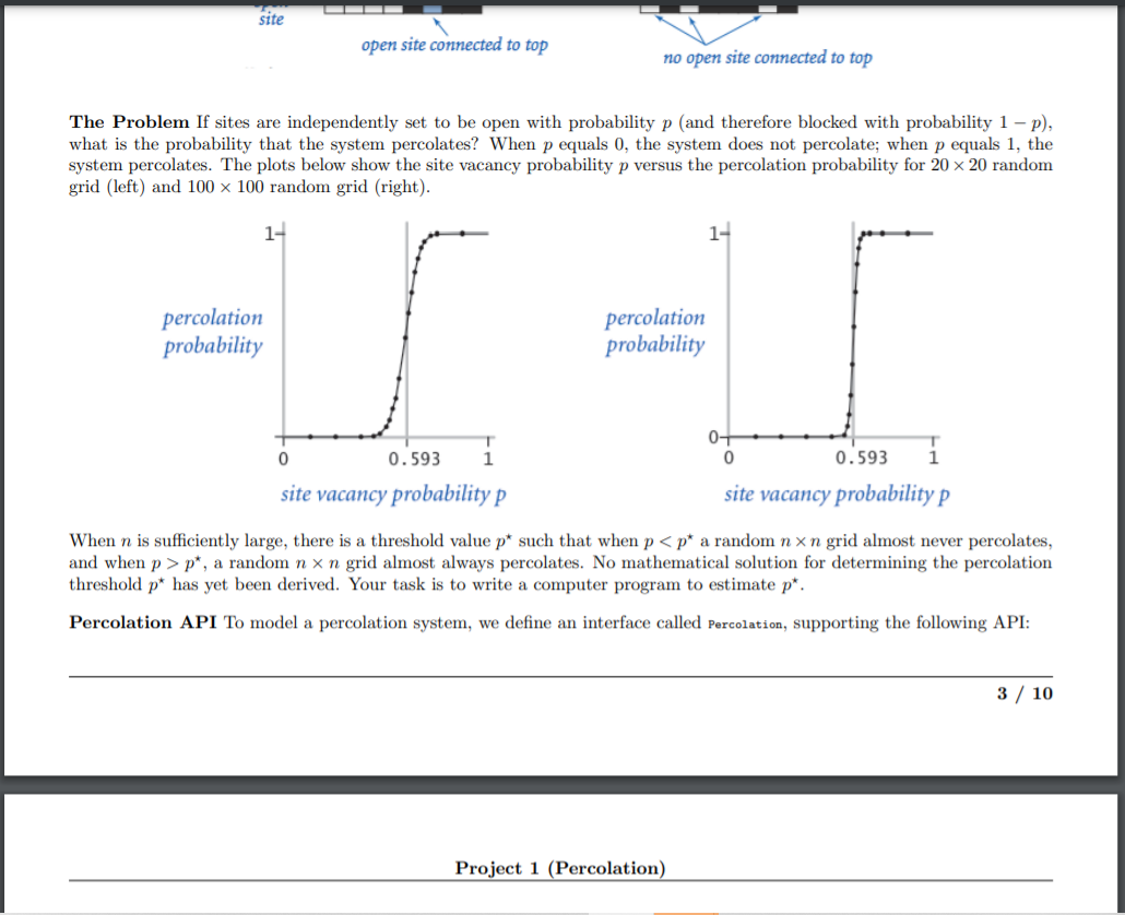 Solved Project 1 (Percolation) Problems Goal Write a program | Chegg.com