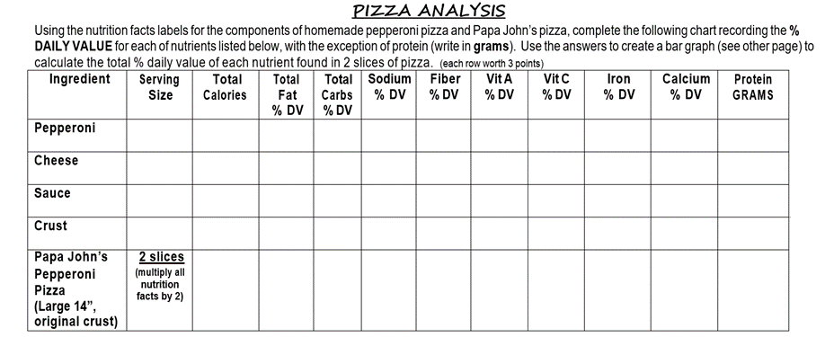 Solved Please complete the table by using the nutritional | Chegg.com