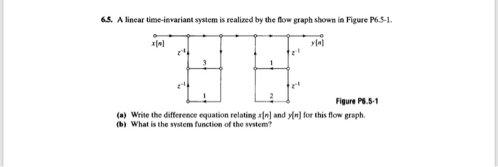 Solved 6.5. A linear time-invariant system is realized by | Chegg.com