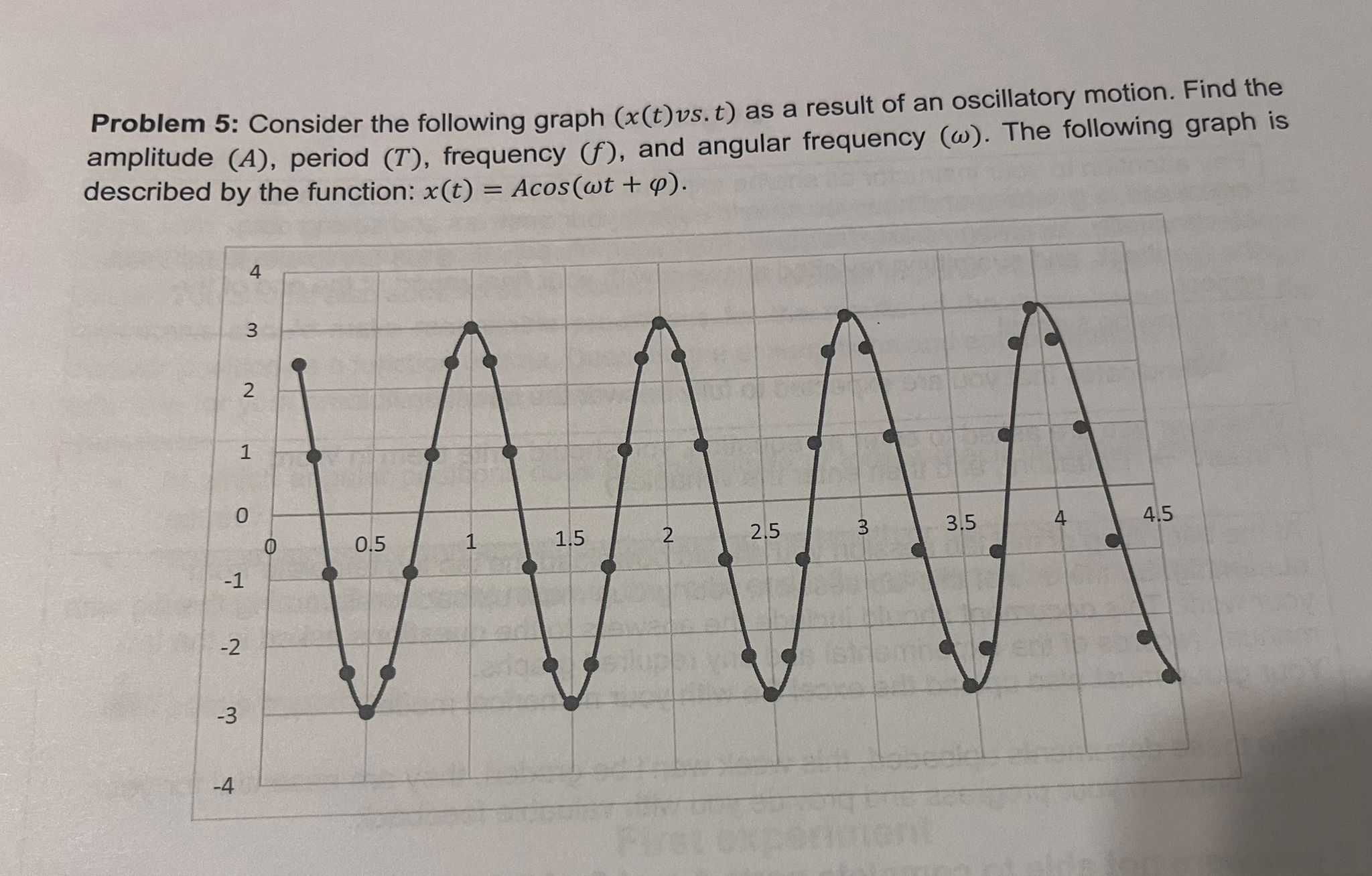 Solved Problem 5: Consider the following graph (x(t)vs.t) | Chegg.com
