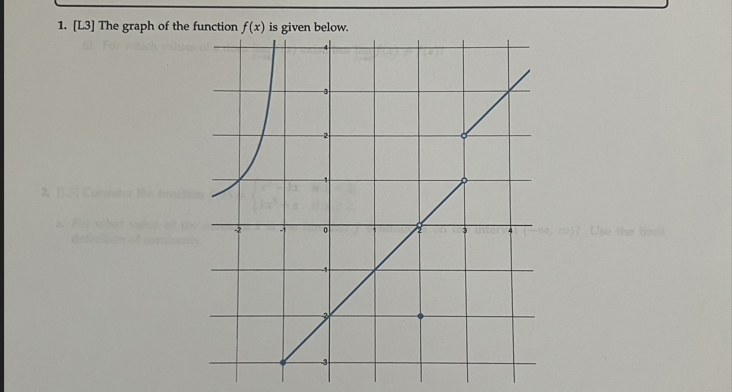 Solved 1. [L3] The graph of the function f(x) is given | Chegg.com