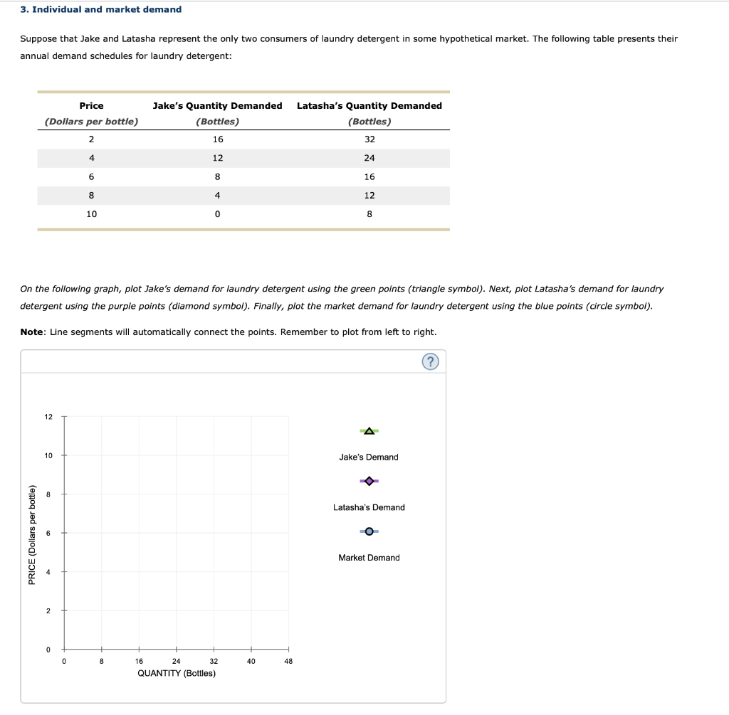 Solved 3. Individual and market demand Suppose that Jake and | Chegg.com