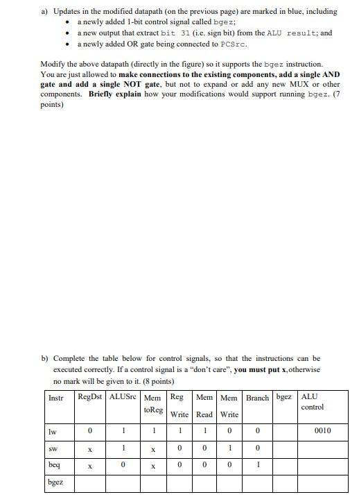 Solved Question 4: Single Cycle Datapath Control (15 points) | Chegg.com