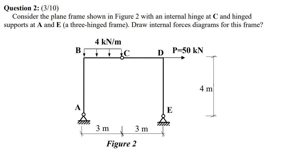 [Solved]: Question 2: (3/10) Consider the plane frame shown