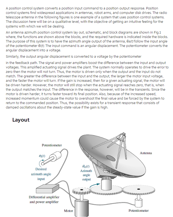 A position control system converts a position input | Chegg.com