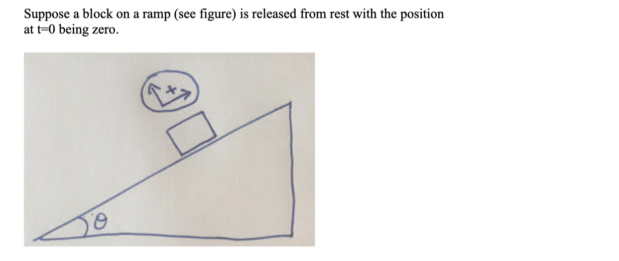 Solved Suppose a block on a ramp (see figure) is released | Chegg.com