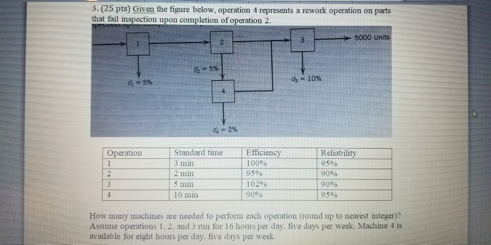 Solved 3. (25 pts) Given the figure below, operation 4 | Chegg.com