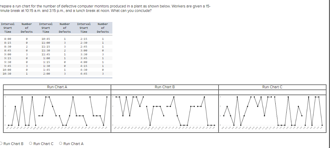 Solved repare a run chart for the number of defective | Chegg.com