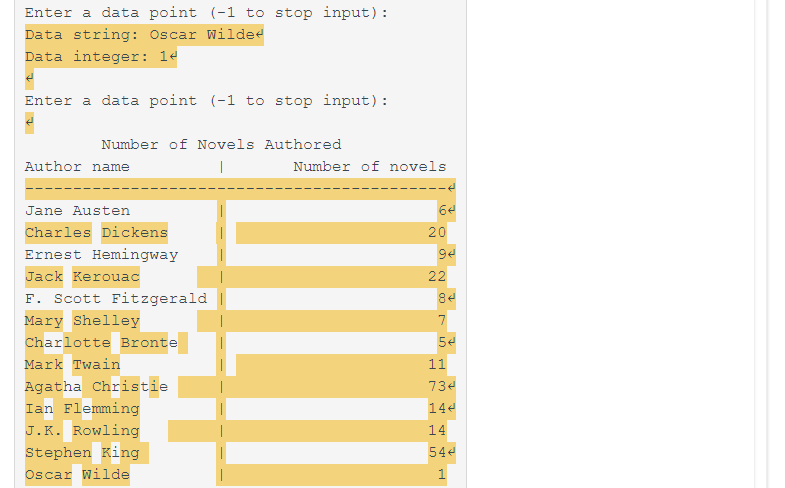 9.7 Ch 9 Program: Data Visualization (Java) (1) Pr... | Chegg.com
