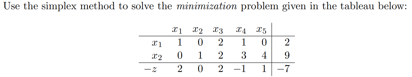 Solved Use the simplex method to solve the minimization | Chegg.com