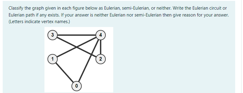 Solved Classify the graph given in each figure below as | Chegg.com