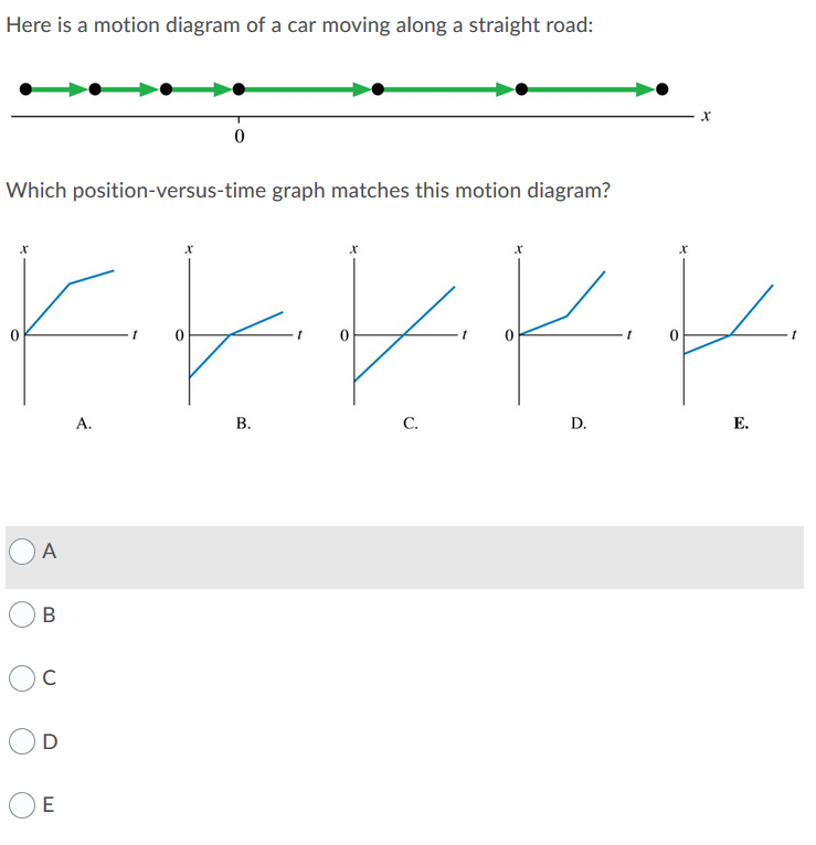 Solved Here is a motion diagram of a car moving along a | Chegg.com