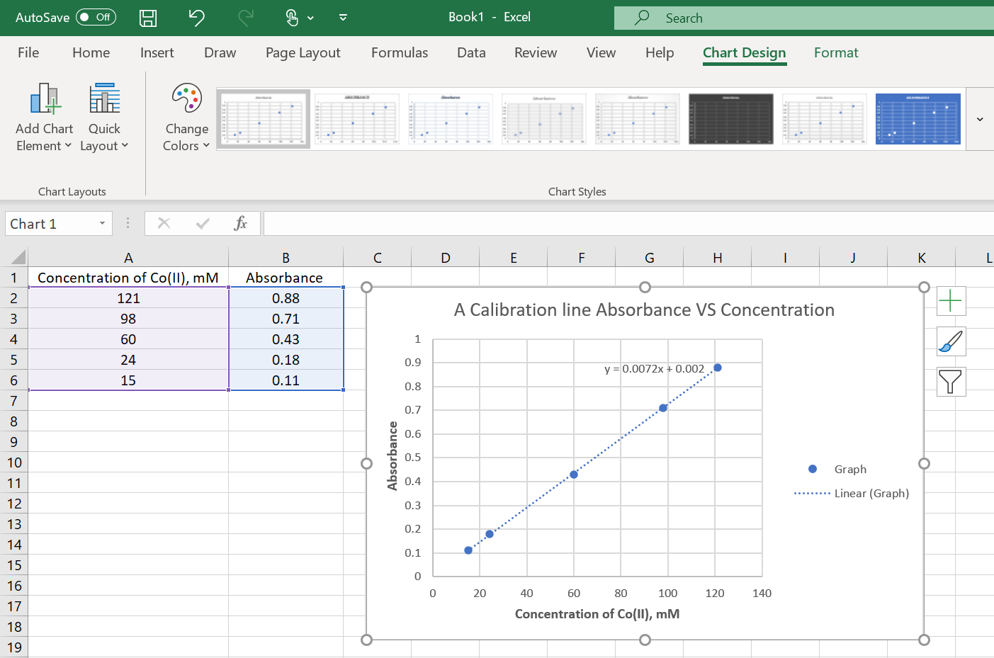Solved Prelab Assignment 1. A series of solutions, | Chegg.com