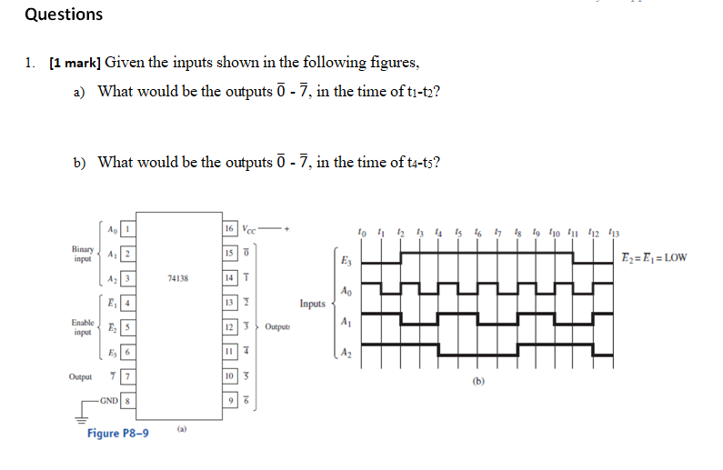 Solved Questions 1. [1 mark] Given the inputs shown in the | Chegg.com