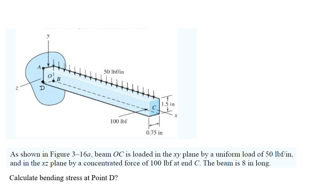 Solved As shown in Figure 3-16a, beam OC is loaded in the xy | Chegg.com
