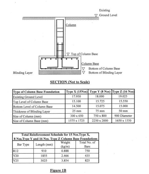 Measurement Section - Figure 1B 2.1. Figure 1(a) | Chegg.com