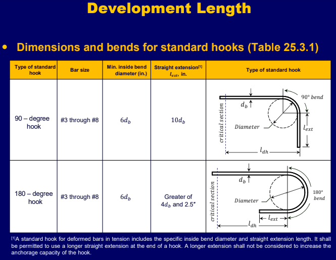 Solved Subject: Reinforced Concrete Design Code: ACI 318-19 | Chegg.com