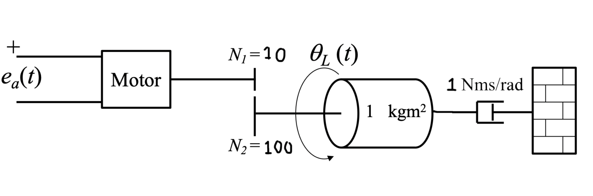 Solved Find the transfer function : Motor:Where:Terminal | Chegg.com