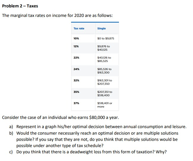 Solved Problem 2 - Taxes The marginal tax rates on income | Chegg.com