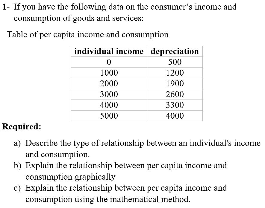 Solved 1- If you have the following data on the consumer's | Chegg.com