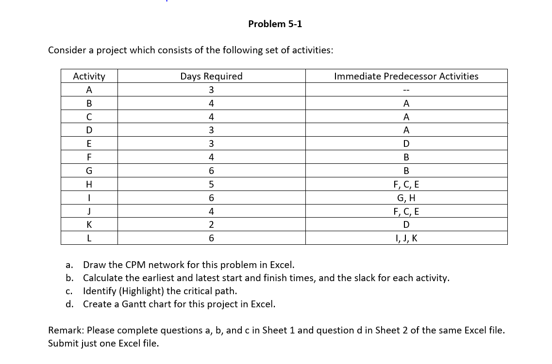 Solved Problem 5-1 Consider a project which consists of the | Chegg.com