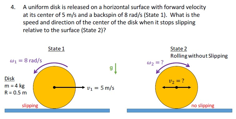 Solved A uniform disk is released on a horizontal surface | Chegg.com