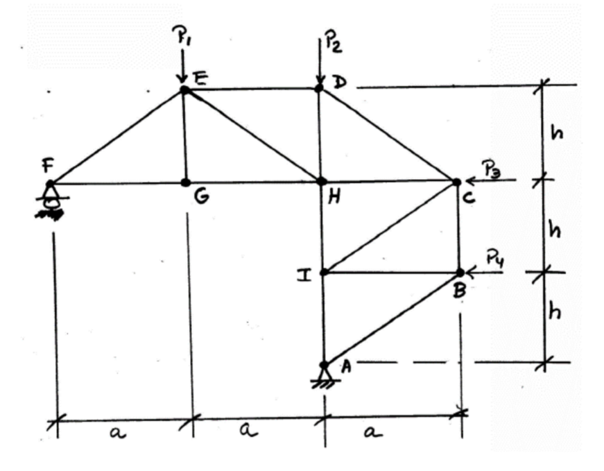 Solved P1= forty kN, P2= fifty kN, P3=thirty kN, P4=forty | Chegg.com