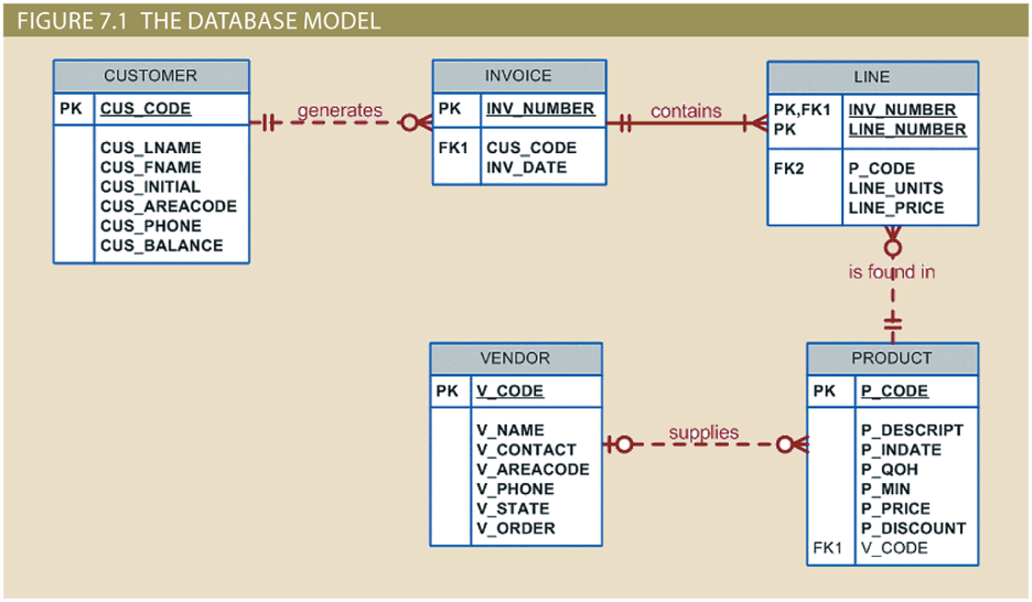Solved 1_Modify #2 to only show customers whose last name | Chegg.com