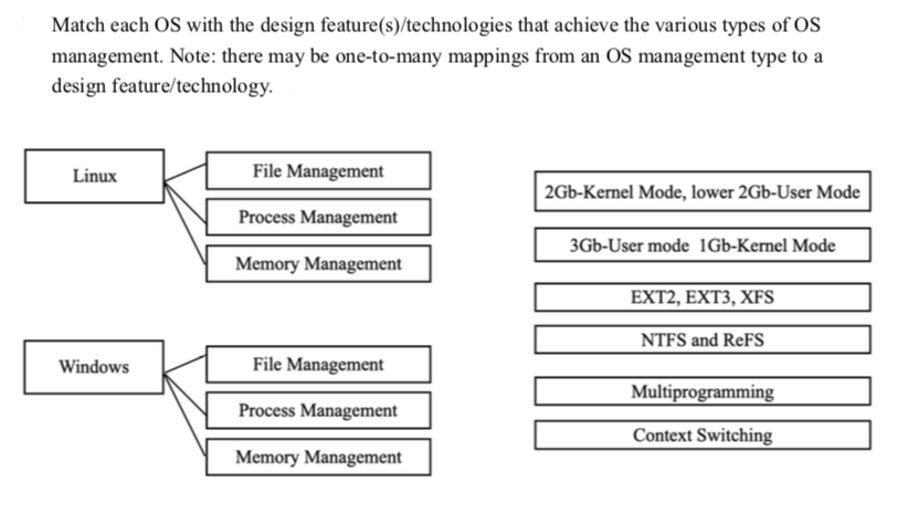 Solved Match each OS with the design feature(s)/technologies | Chegg.com