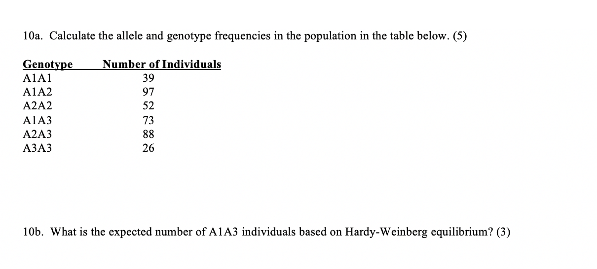 Solved 10a. Calculate the allele and genotype frequencies in | Chegg.com