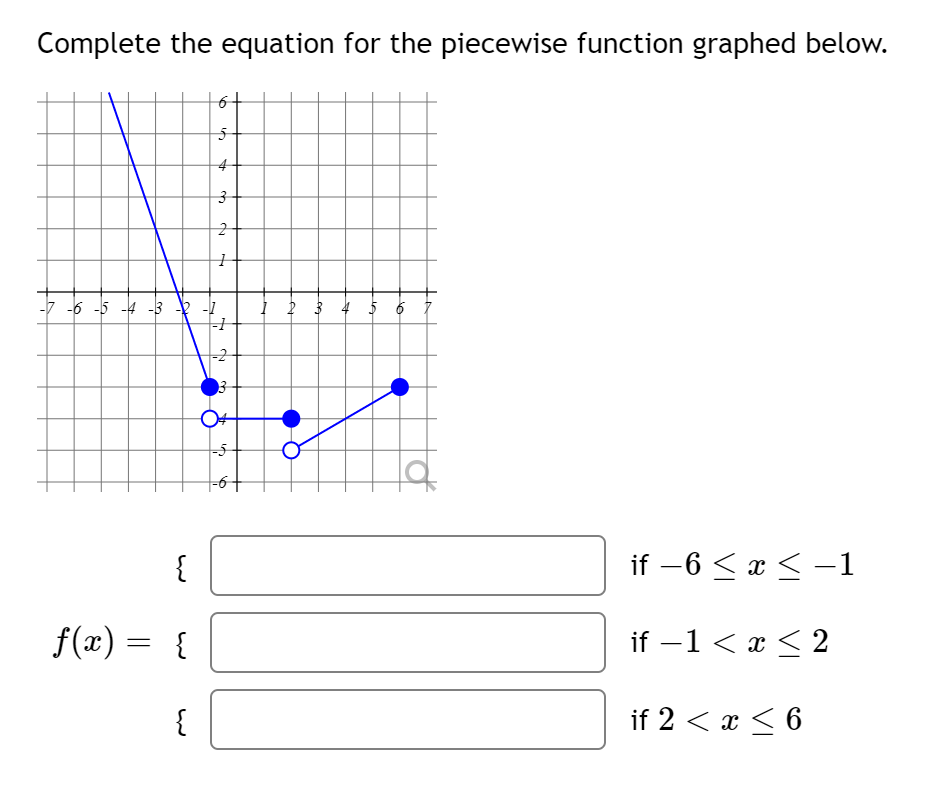 Solved Complete the equation for the piecewise function | Chegg.com