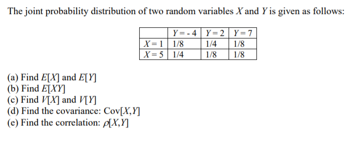 Solved The joint probability distribution of two random | Chegg.com