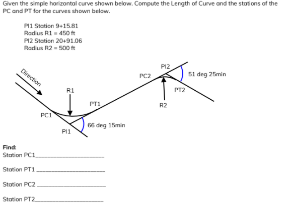 Solved Given the simple horizontal curve shown below. | Chegg.com