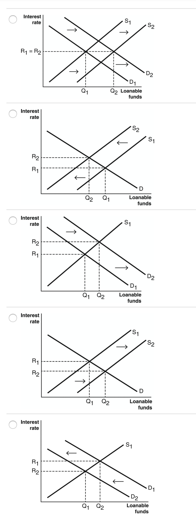 Solved Which of the following graphs illustrate the effects | Chegg.com