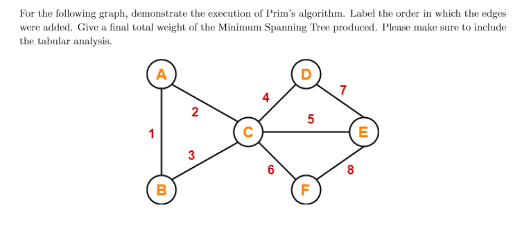 Solved For the following graph, demonstrate the execution of | Chegg.com