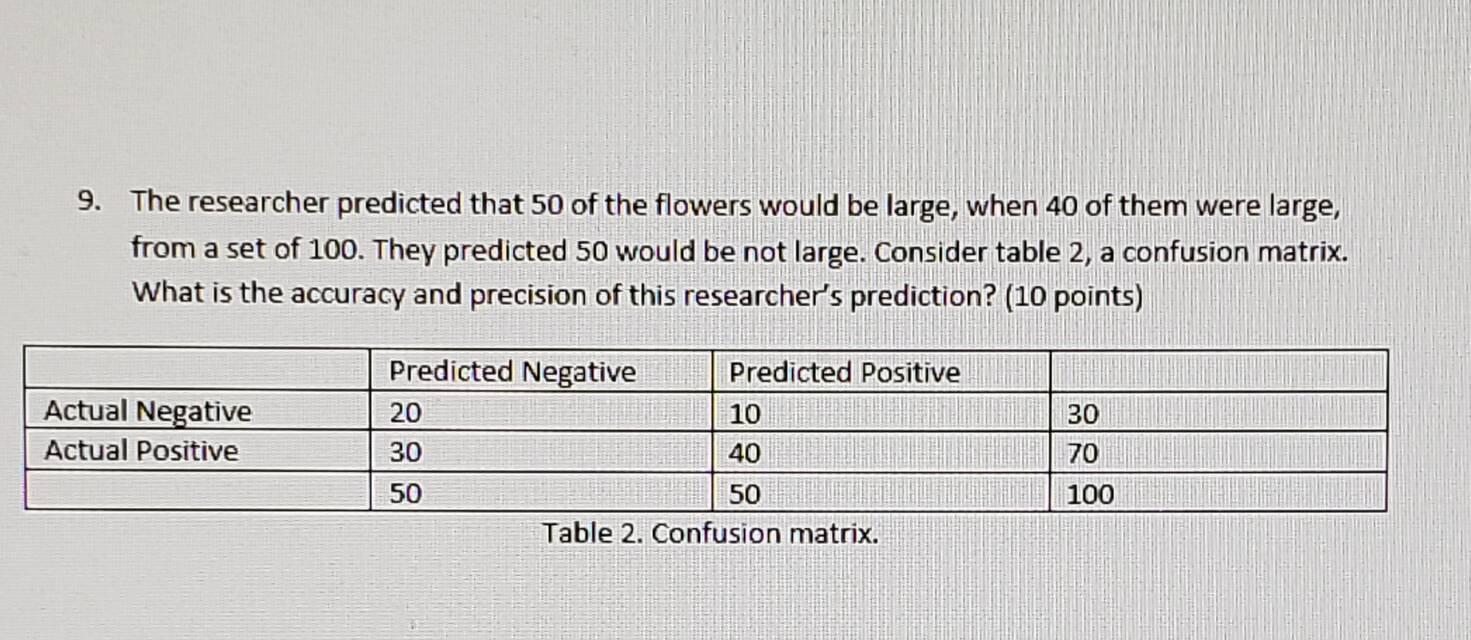 Solved R and Python have a built-in dataset called Iris. The | Chegg.com