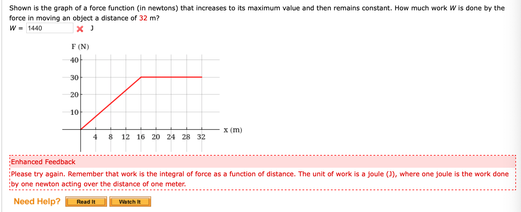 Solved Shown is the graph of a force function (in newtons) | Chegg.com