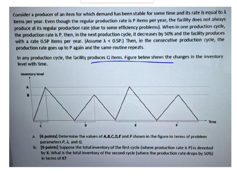Solved Consider a producer of an item for which demand has | Chegg.com